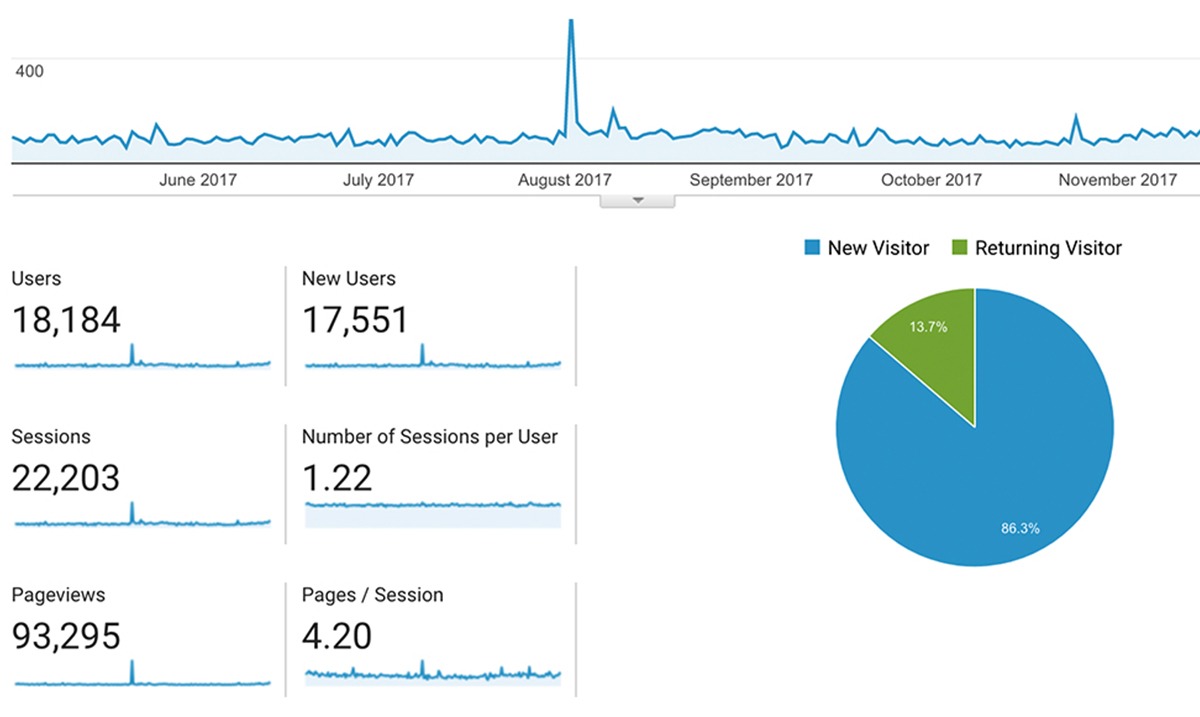 Your Website — Key to Customer Engagement • NSSF