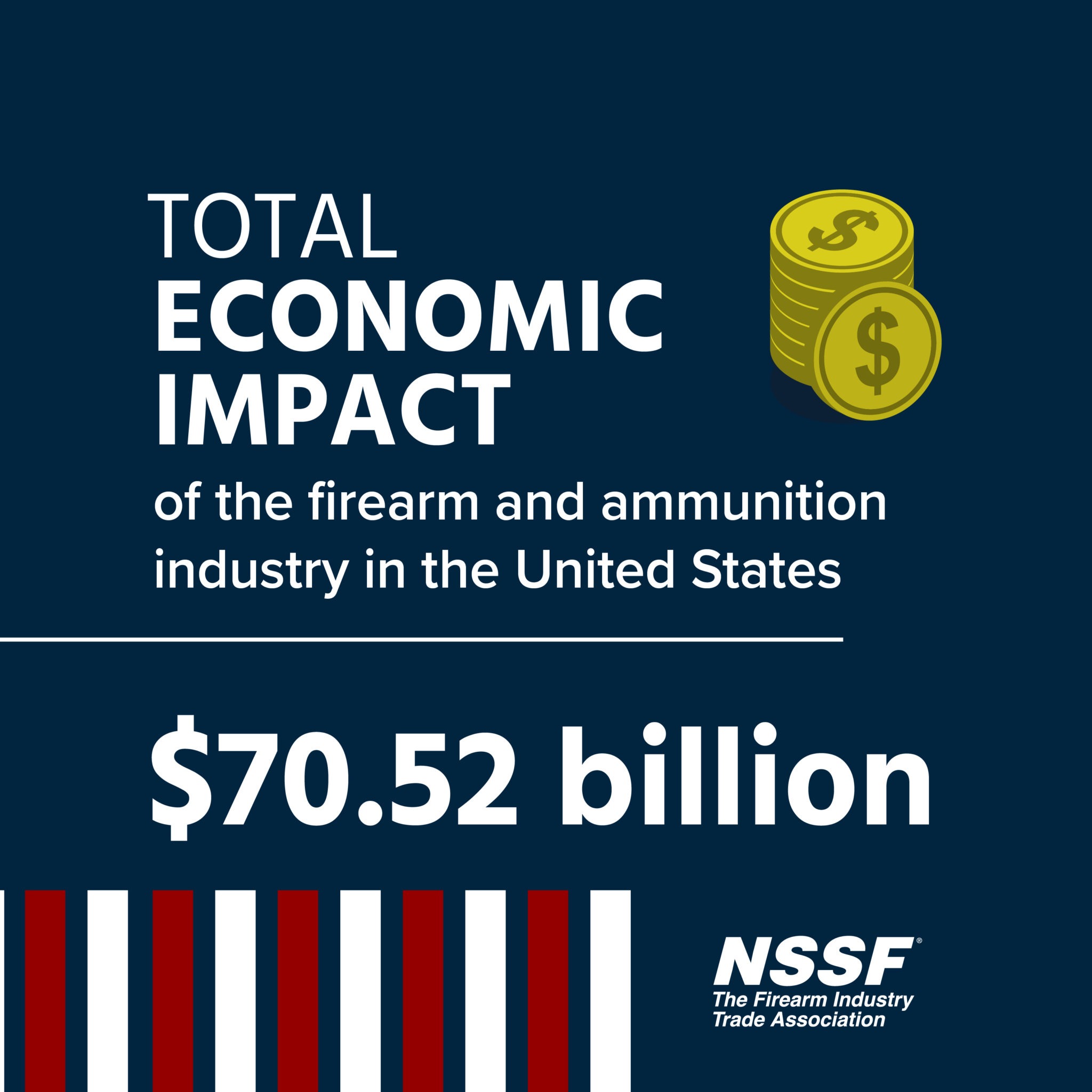 Economic Impact of the U.S. Firearm Industry Reaches $70.52 Billion in 2021
